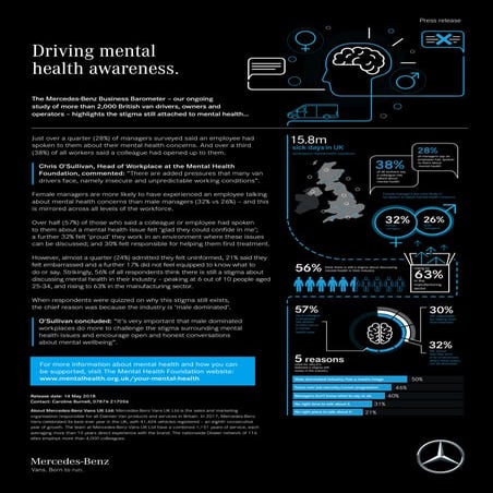 Driving Mental Health Awareness | PDF