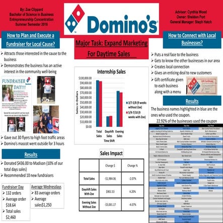 internship poster | PPTX