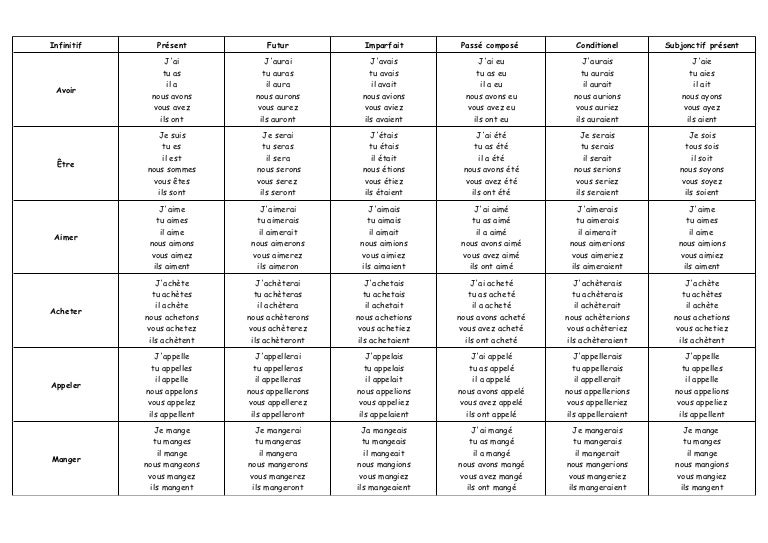 Principales verbos en francés