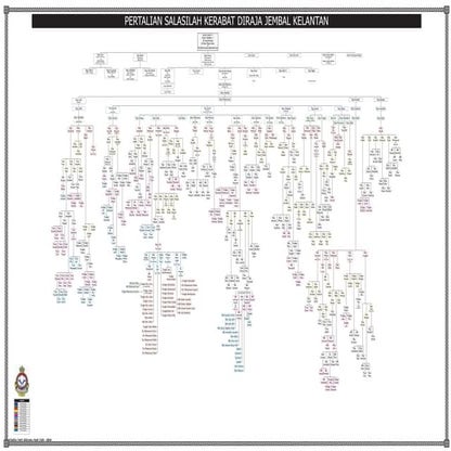 jembal family tree | PDF