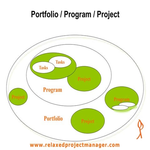 Portfolio program project | PPTX