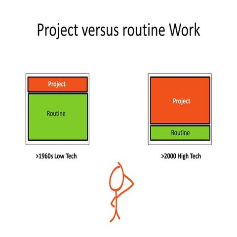Project versus routine work | PPTX