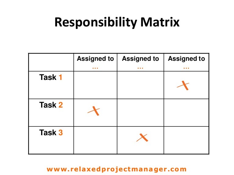 Responsibility matrix