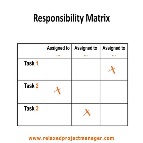 Responsibility matrix | PPTX