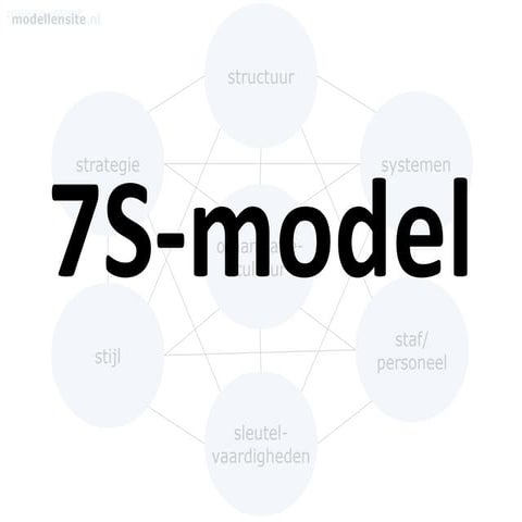 7s model | PPT