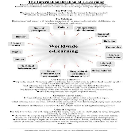 Alumni Network Analysis | PPTX