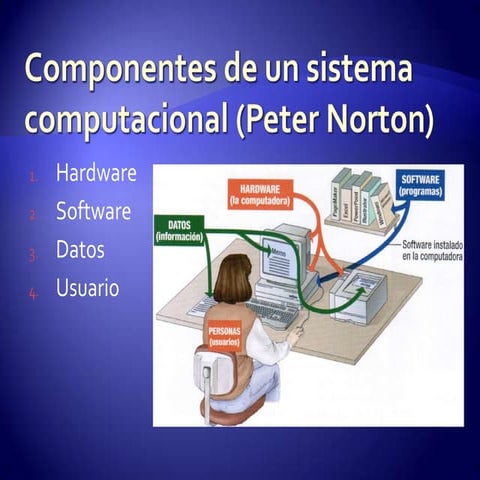 COMPONENTES DE UN SISTEMA COMPUTACIONAL | PPTX