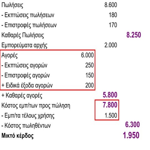 ΜΙΚΤΟ ΚΕΡΔΟΣ | PPT