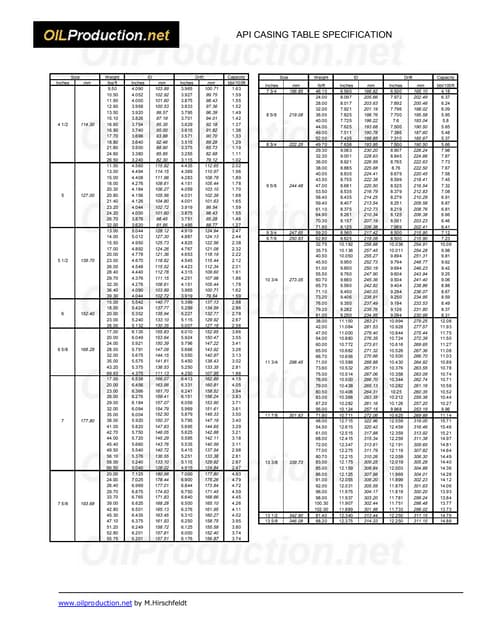Tabel baja-wf-lrfd | PDF | Physics | Science
