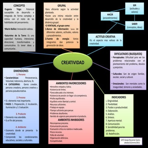 Creatividad características | PPTX