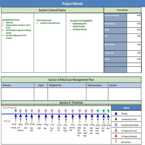 Project Refresh | PPT