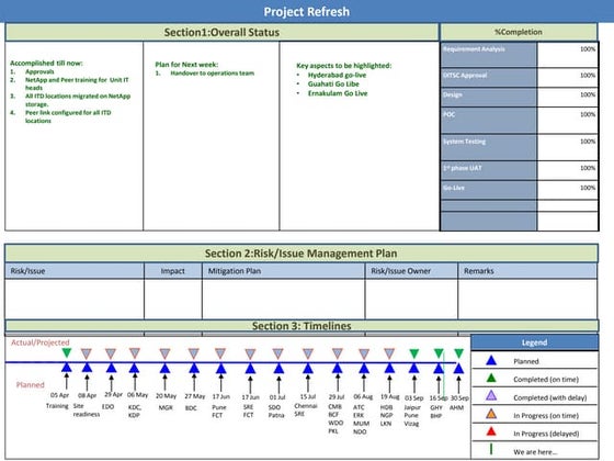 Dokumen monitoring proyek | DOCX