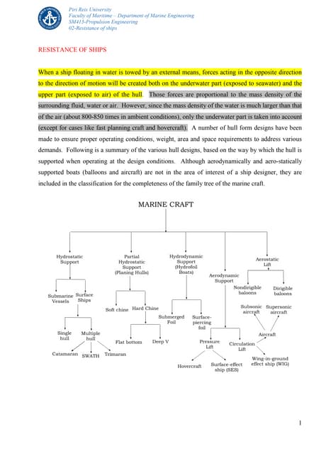 SHIP THEORY : Basics Of Ship Geometry : Lines Plan__by jishnu saji | PPT