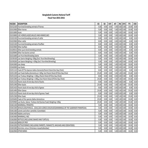Custom_Tariff_2015-16 | PPT