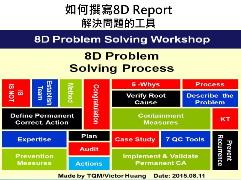 003 How to write 8D Report