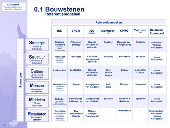 004 Managementmodellen | PPT