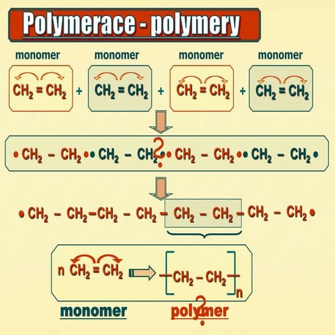 Polymery - polymerace | PPTX