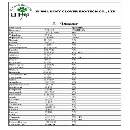 Plant Extract Products List | PDF