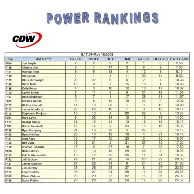 CDW ranking Firca_3rd | PDF
