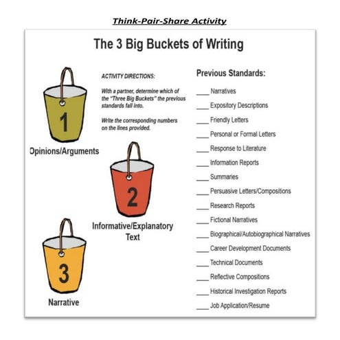 PVUSD Common Core TPS Activity | PDF