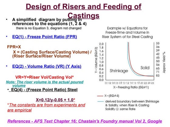 Design of gating systems | PPTX | Physics | Science