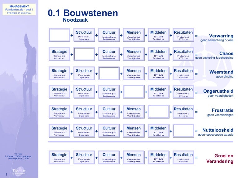 004 Managementmodellen