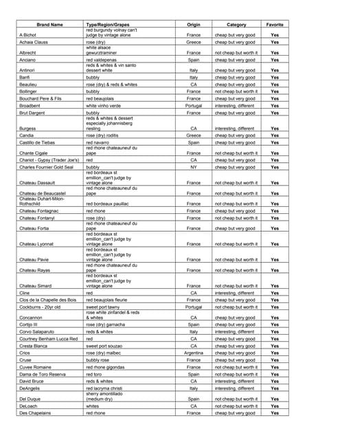 Bar Classification | PDF | Alcoholic Beverages | Food & Drink