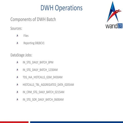 DWH Operations presentation | PPTX