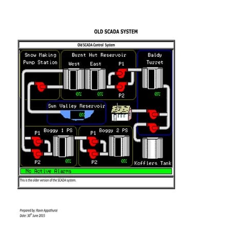 Improvement to SCADA Control System_Rev.2 | PPT