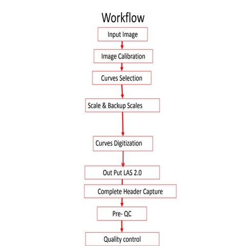 Workflow chart | PPTX