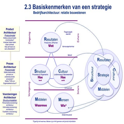 004 Managementmodellen