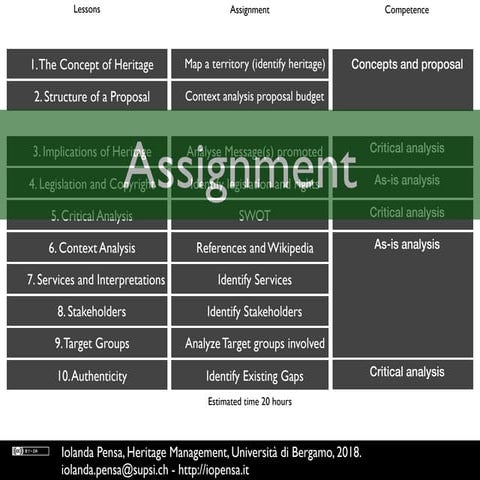 Heritage Management 2018 - 00 assignment 2018 | PDF