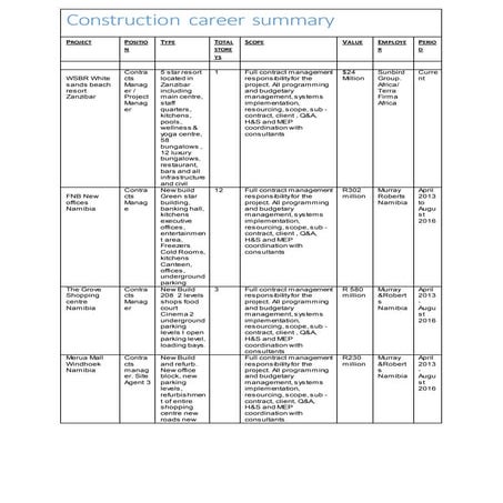 Construction career summary | PDF