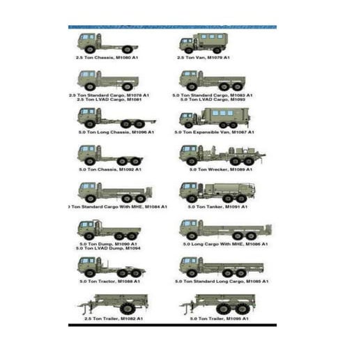 FMTV Family of Trucks | DOCX