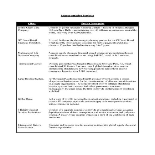 Representative Projects | PDF