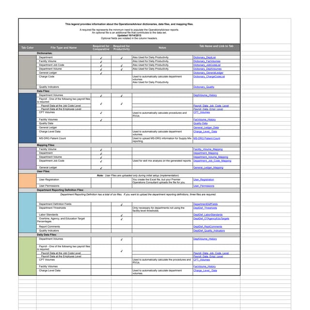 Premier OA Operations Advisor Specification | PDF