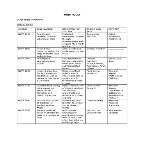 Food & nutrition (exp) | PPT