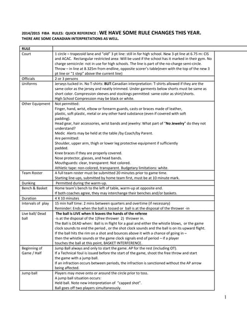 Basketball officials duties and rules | PPT