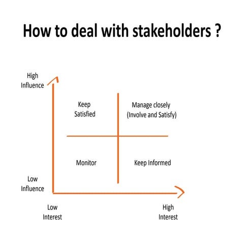 How to deal with stakeholders ? | PPT