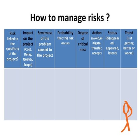 How to manage risk ? | PPT