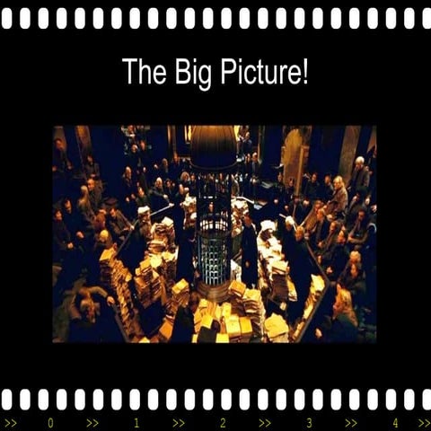 The Big Picture | PPT