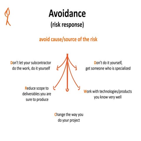 Risk responses avoidance | PPTX