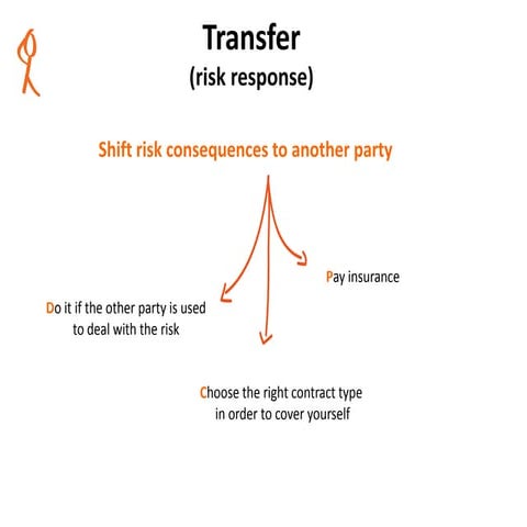 Risk response transfer | PPT
