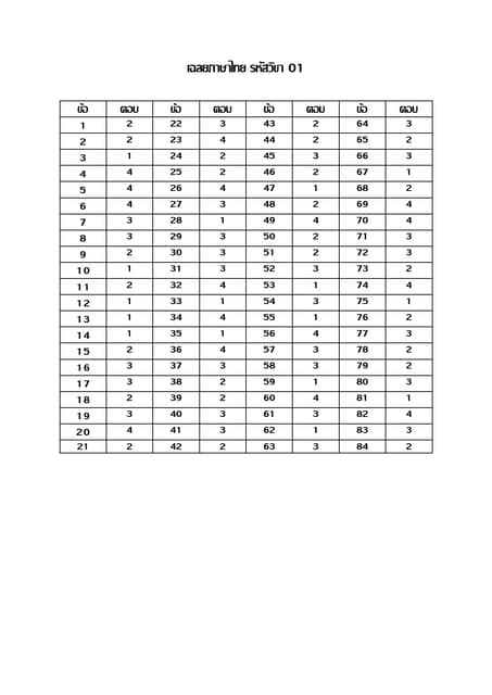 เฉลย O net 52 คณิตศาสตร์ | PDF