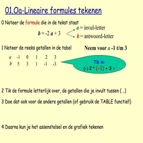 01.0a lineaire formules | PPT | Free Download