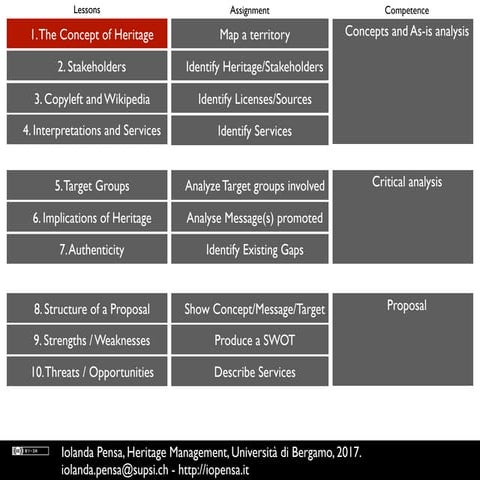 Heritage Management - 01. concept of heritage | PDF