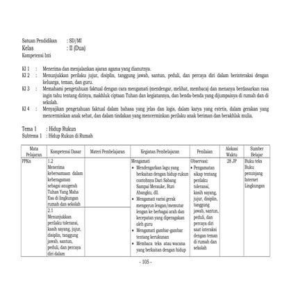 01. silabus tematik terpadu kls ii tema 1 | DOC