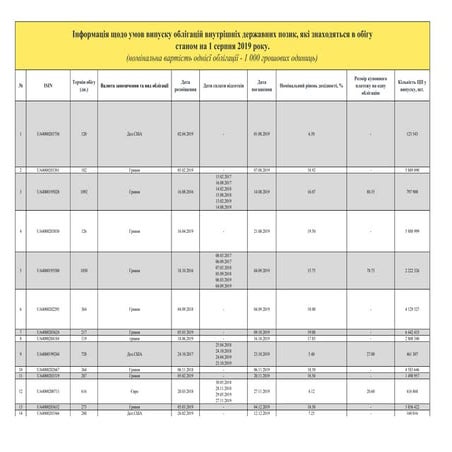Dynamics of Ukraine's sovereign credit ratings | PDF