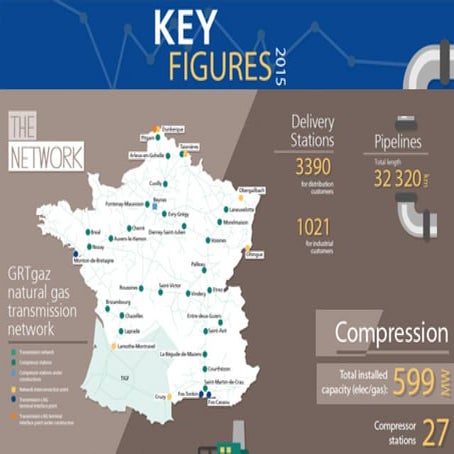 2015 key figures | PDF