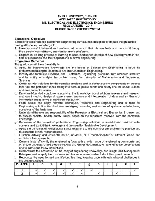 Syllabus (electrical circuit 1) | DOCX